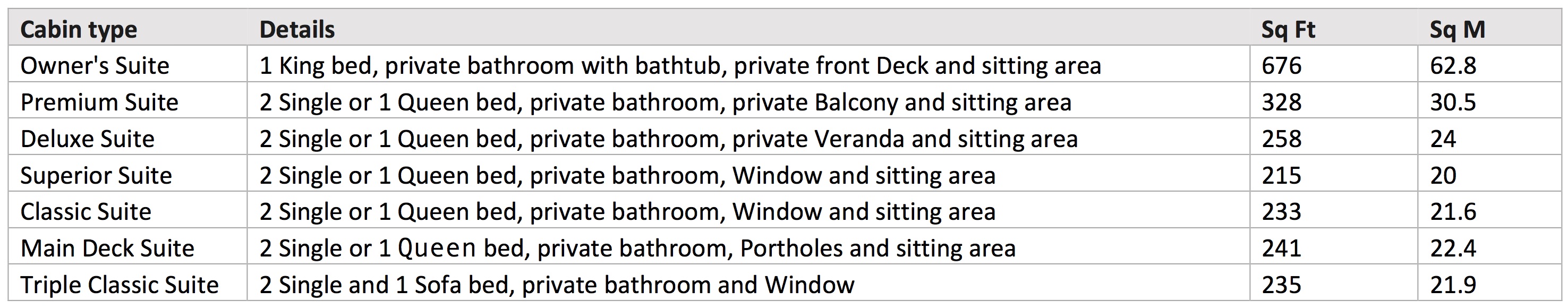 Sea Spirit - Ship Reviews & Cabin Guide | Swoop Antarctica