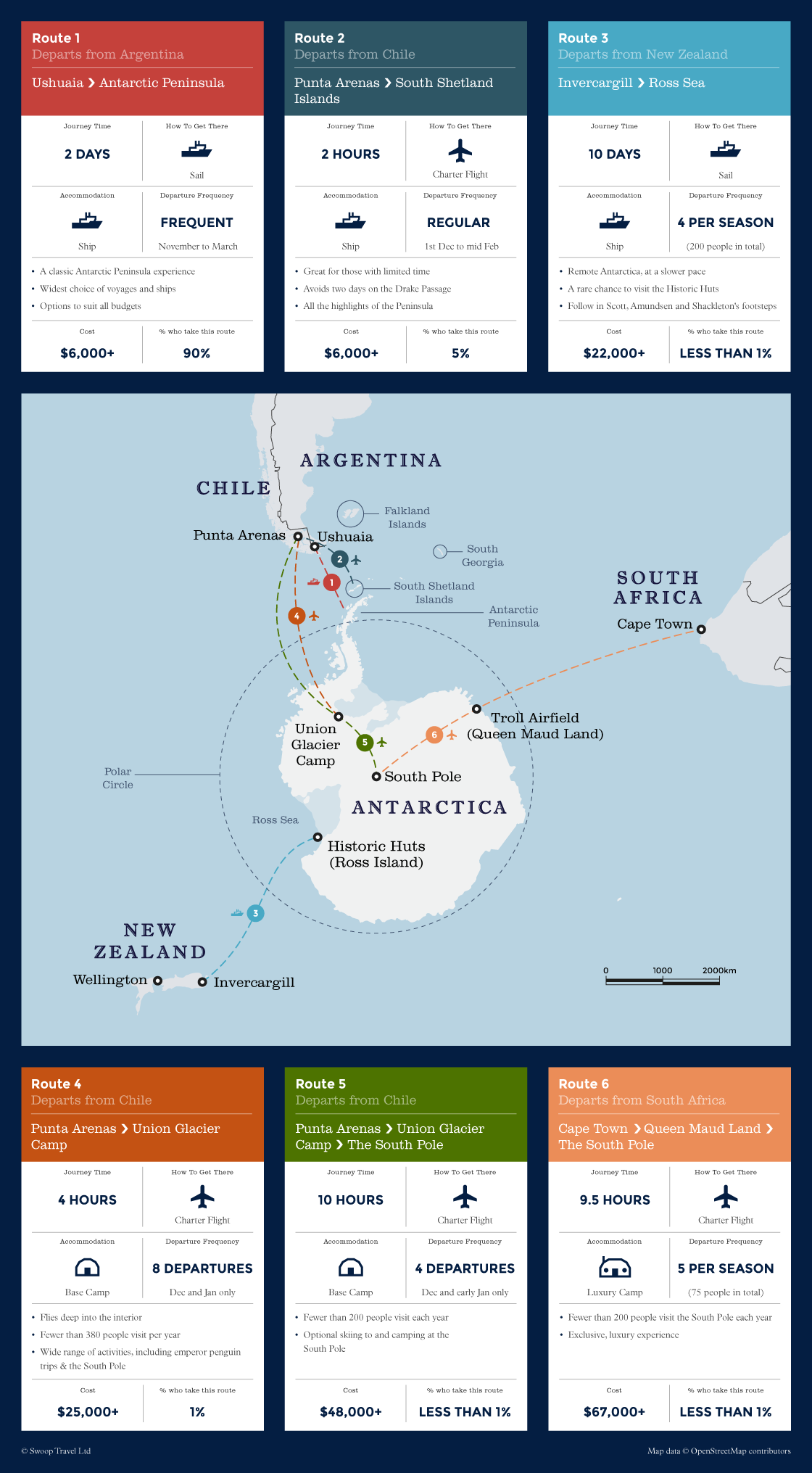 How do I get to Antarctica? | Swoop Antarctica